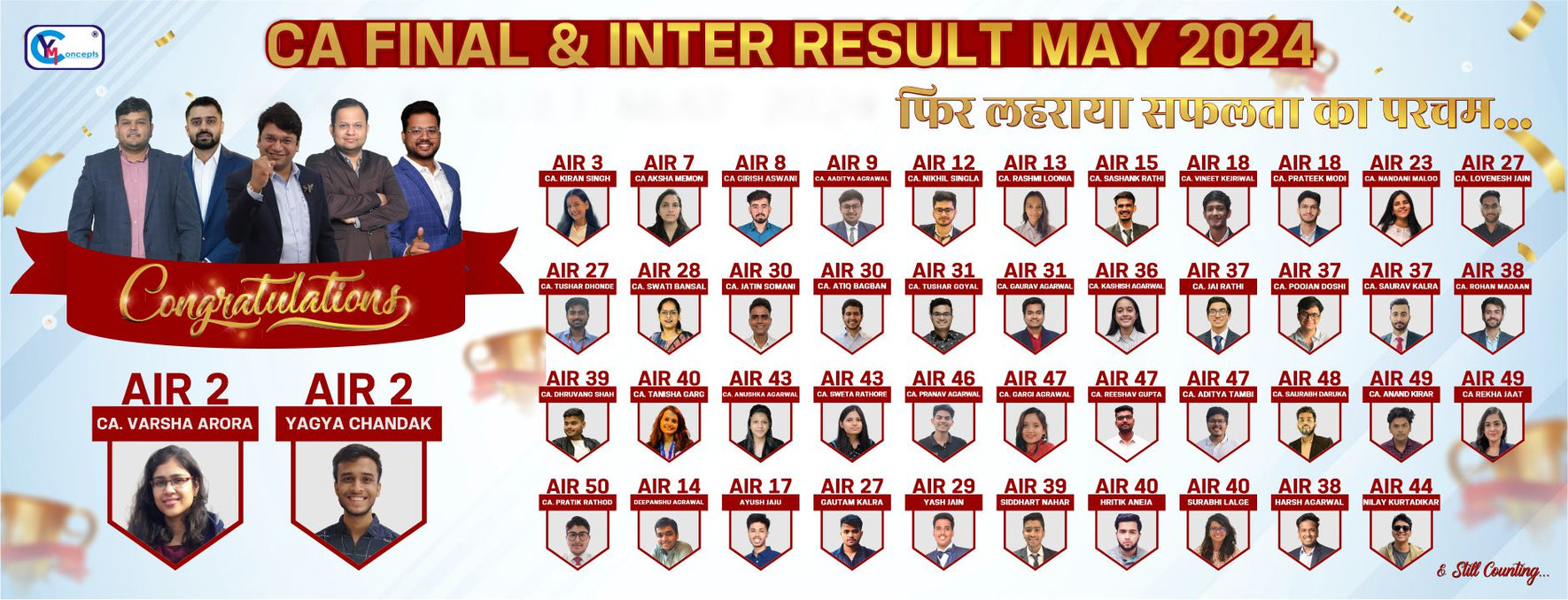 Yashvant Mangal Classes – Ym Concepts